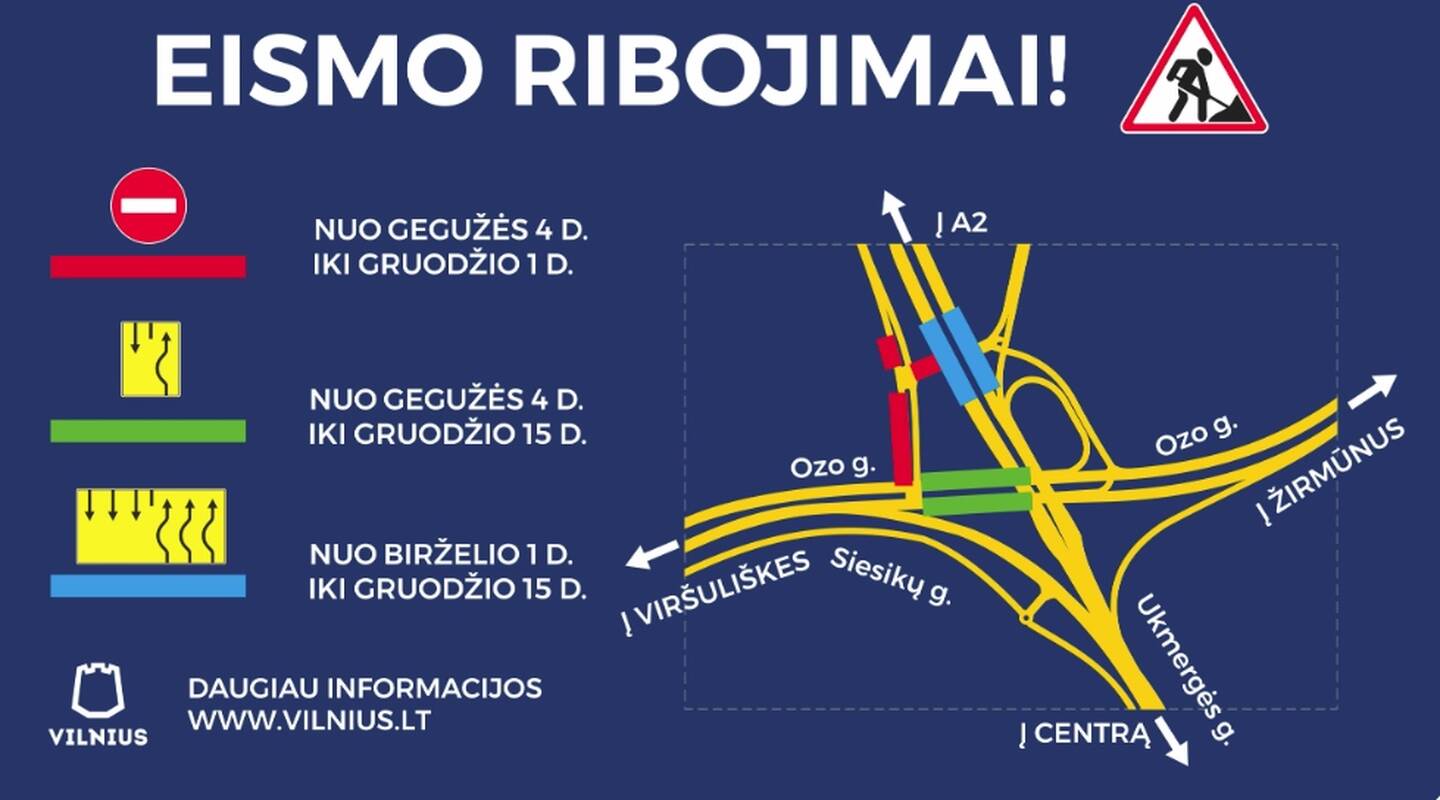 Nuo trečiadienio – papildomi eismo ribojimai Ukmergės ir Ozo g. sankirtoje